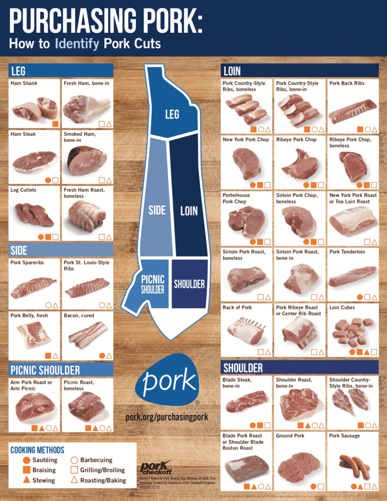 Recommended Pork Cooking Temp - Barefeet in the Kitchen